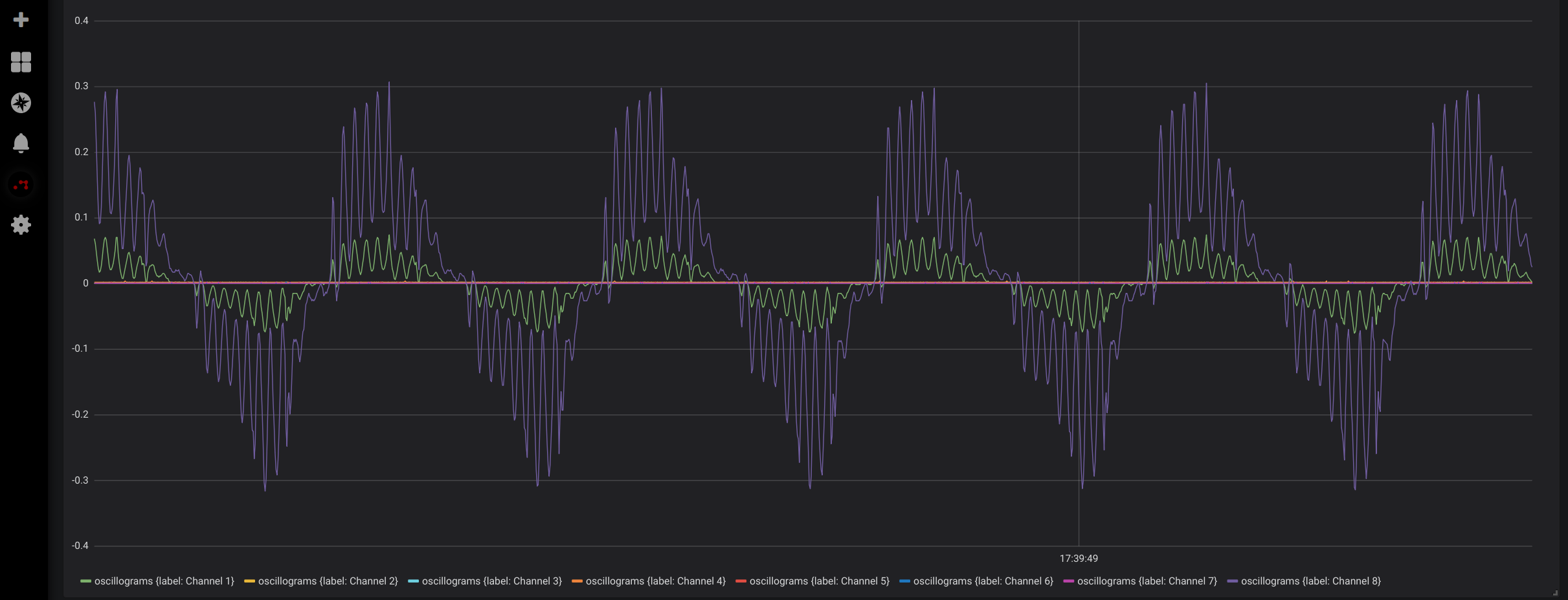 Support microsecond time axis ticks / steps in graph panel · Issue ...