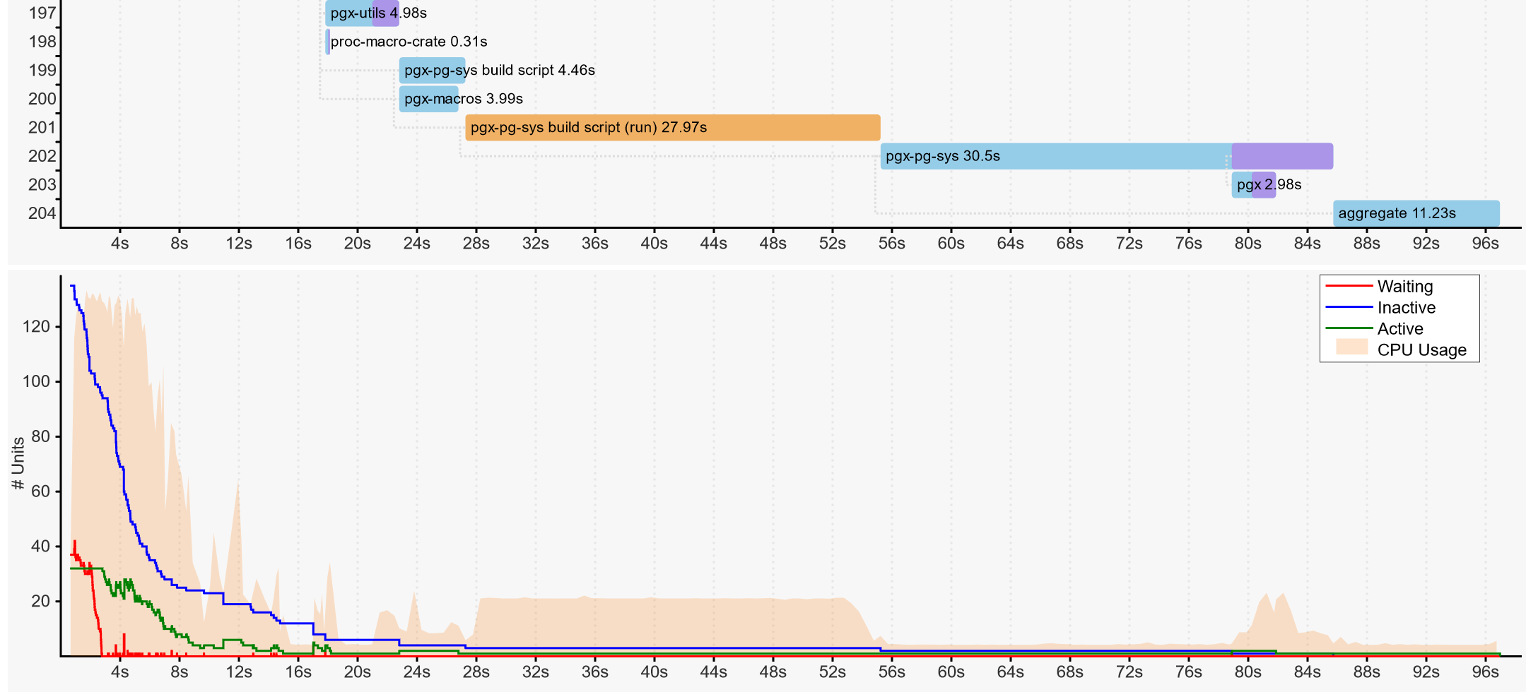 `pgx-pg-sys` should only generate version-specific bindings · Issue #452 · pgcentralfoundation ...