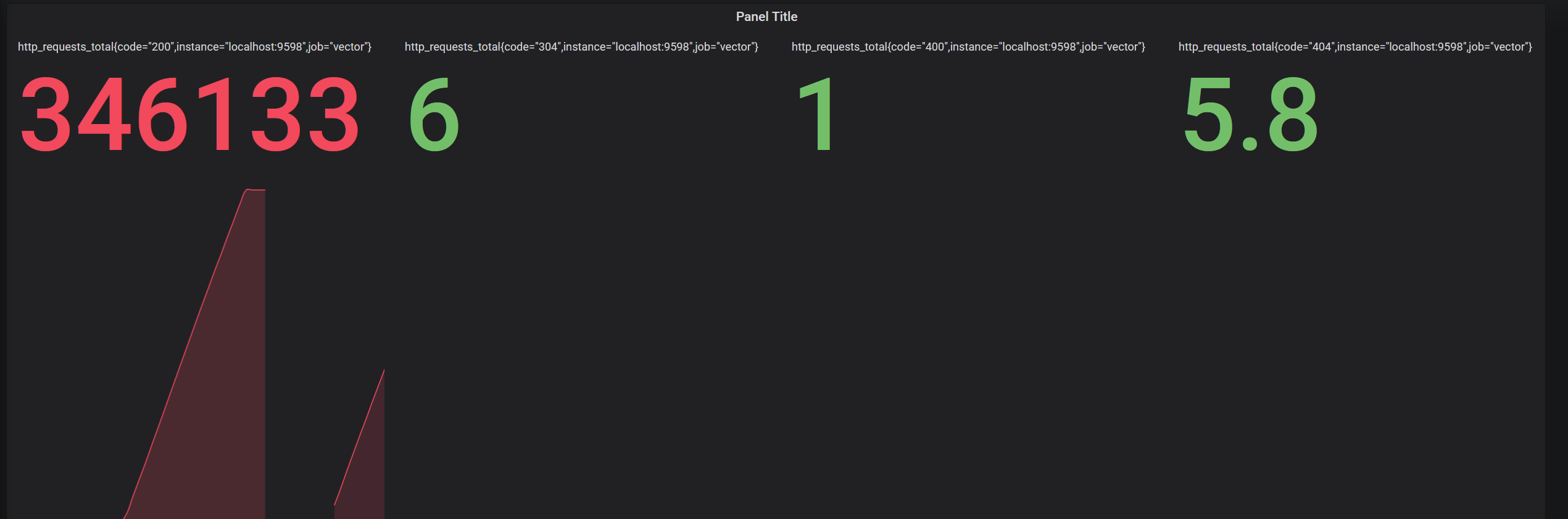 Memory leak in 0.8.2 · Issue #2356 · vectordotdev/vector · GitHub