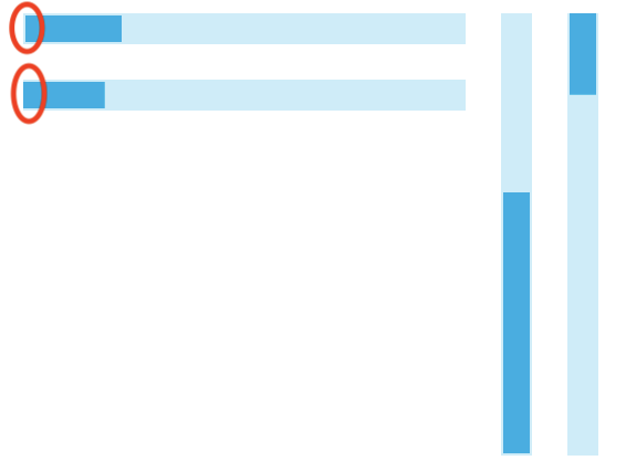 Progress bar with zero value still shows one pixel · Issue #3011 · AvaloniaUI/Avalonia · GitHub