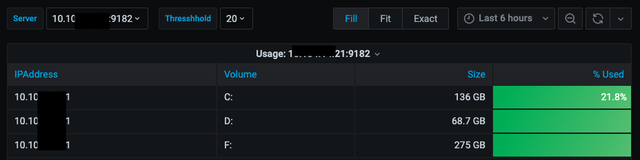 table panel column disappears for prometheus query in outer join · Issue #28041 · grafana ...