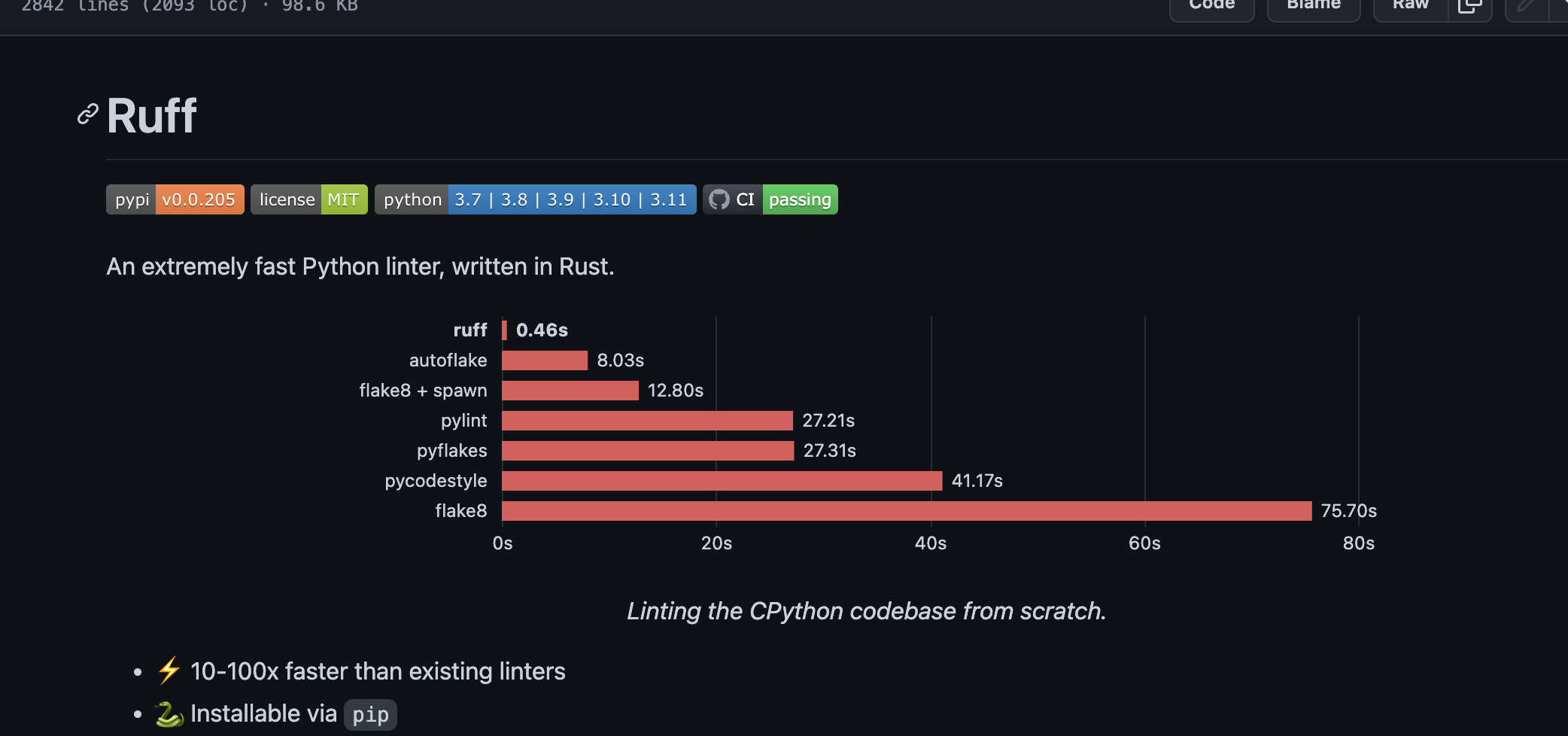 Add a background color to the top image in the README · Issue #1515 · astral-sh/ruff · GitHub