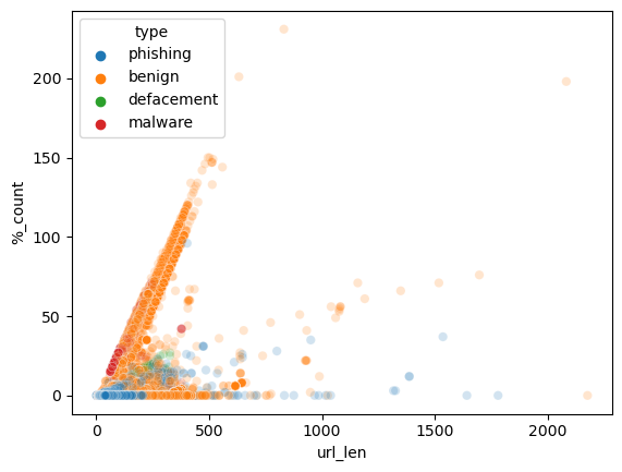 GitHub - crashlattice57/ML_Malicous_URL_Classification