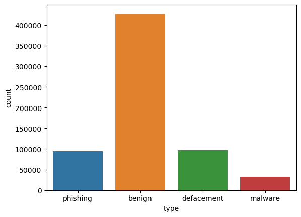 GitHub - crashlattice57/ML_Malicous_URL_Classification