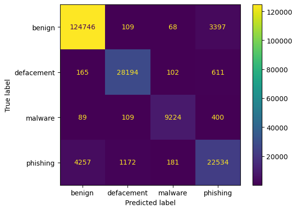GitHub - crashlattice57/ML_Malicous_URL_Classification