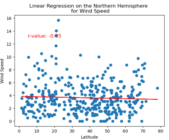 GitHub - Jad95/python-api-challenge