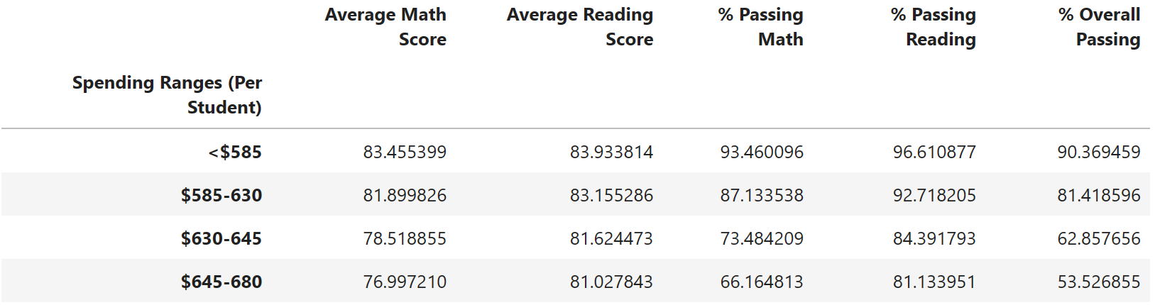 GitHub - msncn/scs-m4-pandas-challenge
