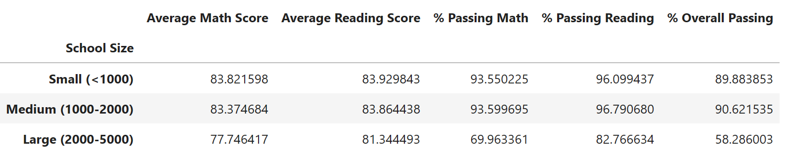 GitHub - msncn/scs-m4-pandas-challenge