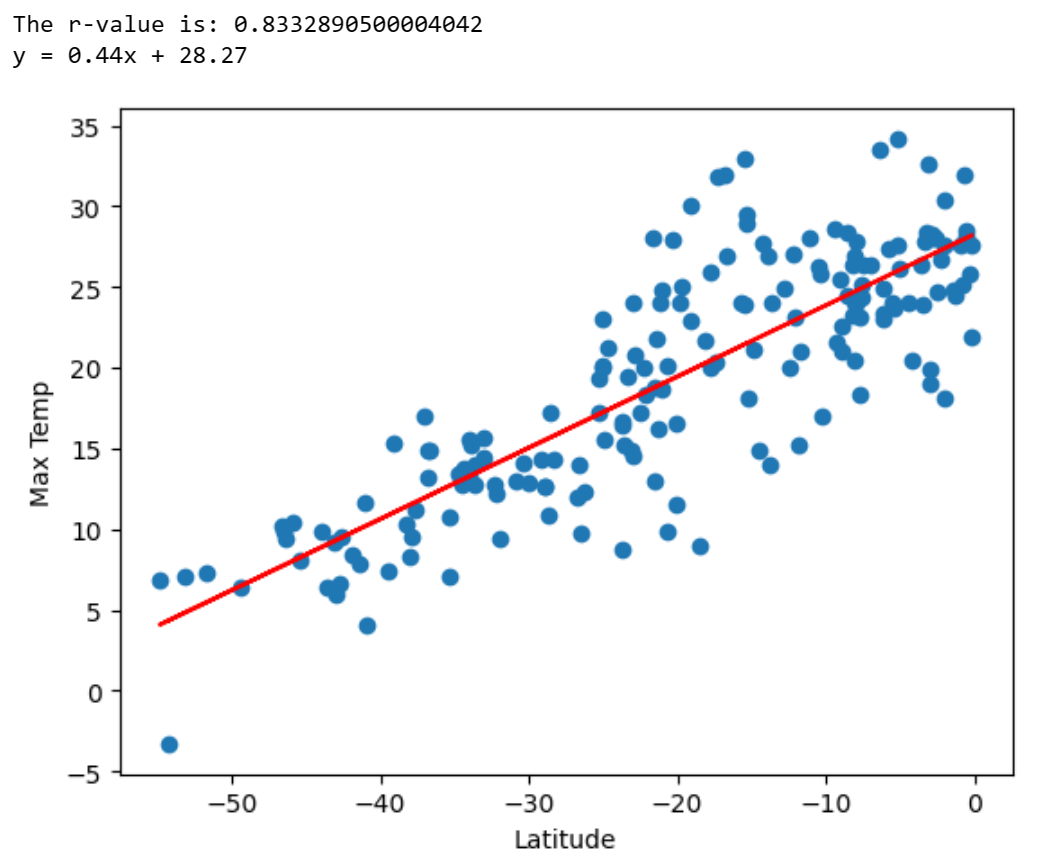 GitHub - msncn/scs-m6-python-api-challenge