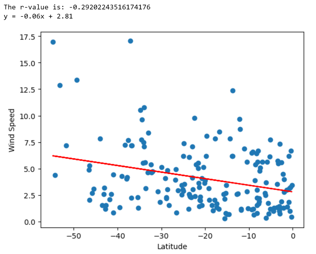 GitHub - msncn/scs-m6-python-api-challenge