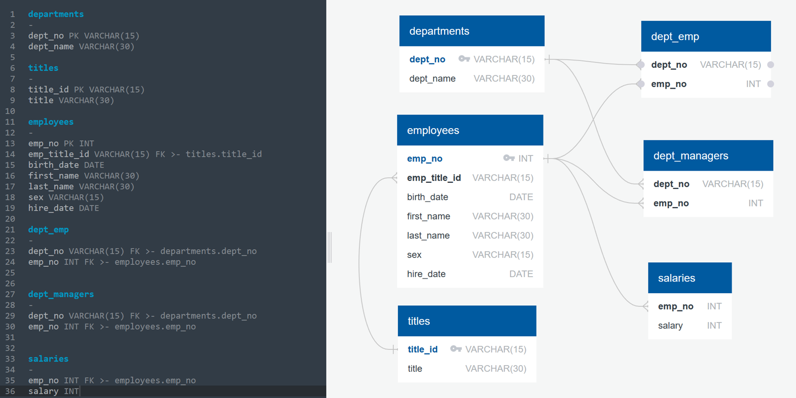 GitHub - msncn/scs-m9-sql-challenge
