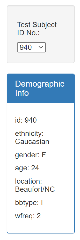 GitHub - msncn/scs-m14-belly-button-challenge