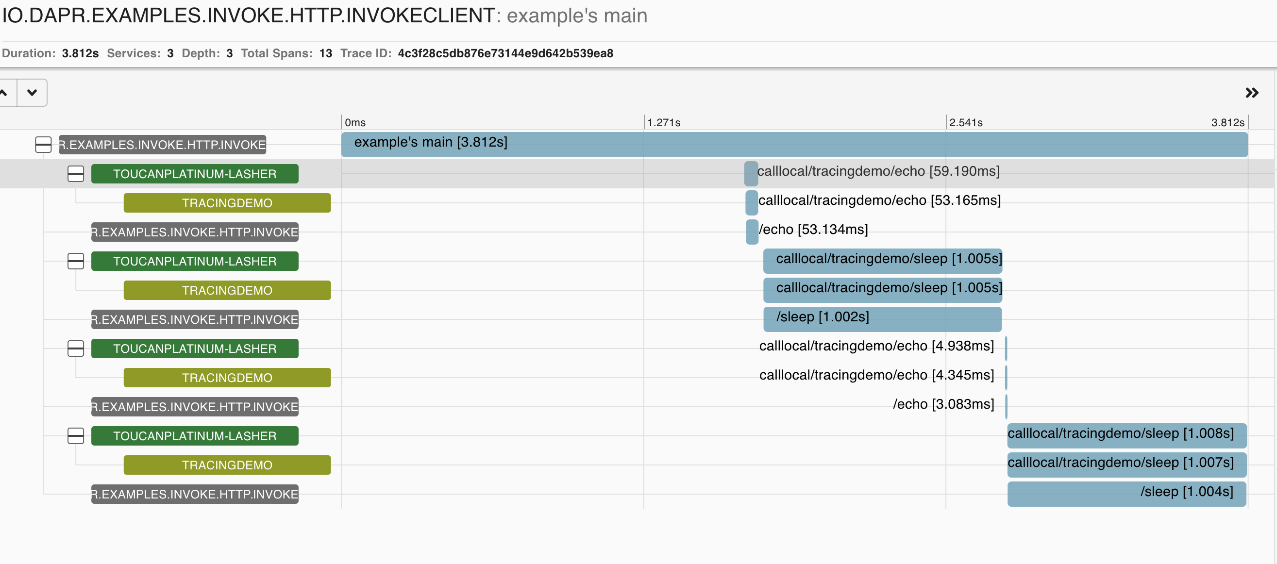 Tracing Not Showing Call Stack Correctly In Java Sdk Example · Issue 2588 · Daprdapr · Github 