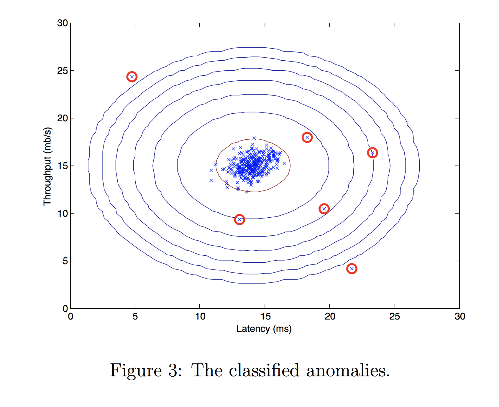 GitHub - alessiopelusi/Detector-of-Failing-Servers: This project is designed for anomaly ...