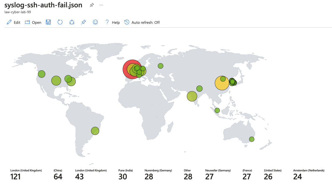 GitHub - Veroro321/Azure-SOC