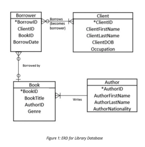 GitHub - Veroro321/Creating-SQL-Database-