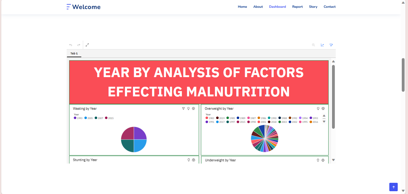 GitHub - smartinternz02/SBSPS-Challenge-10678-Malnutrition-A-Disease ...