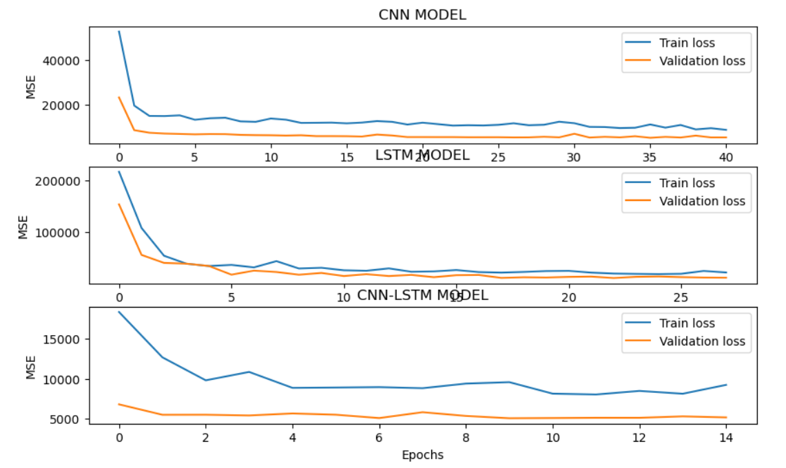 GitHub - himan5hu31/Store-Sales-Univariate-Time-Series-Forecasting