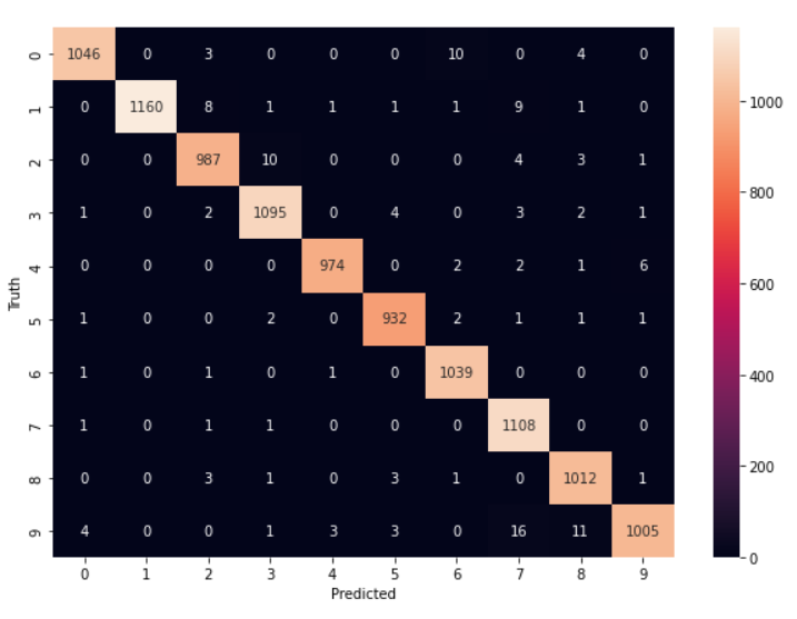 GitHub - himan5hu31/digit-recognizer-web-app: digit recognizer web app
