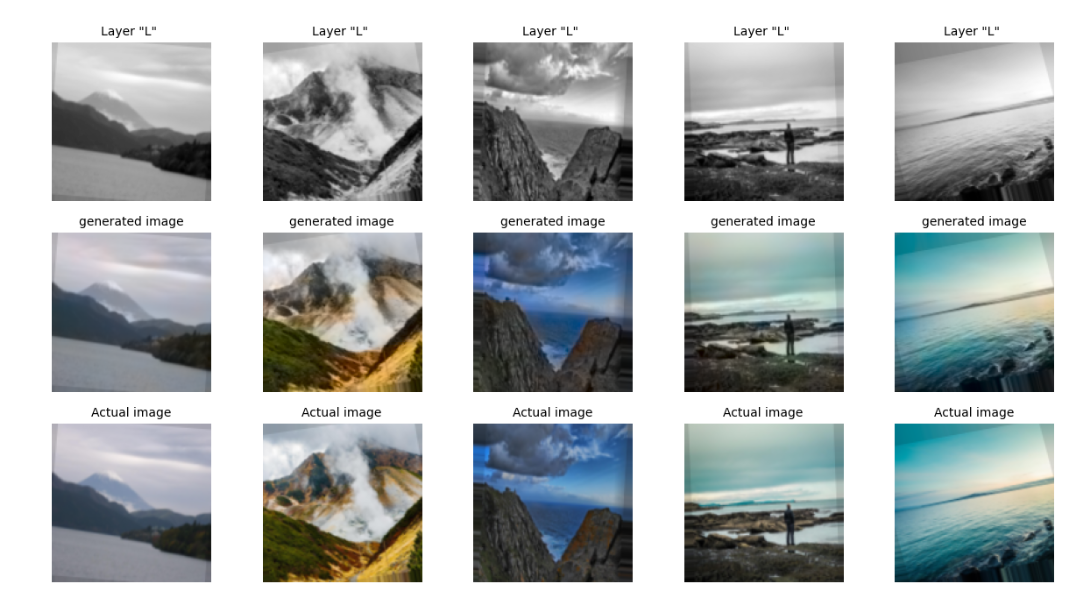 GitHub - himan5hu31/image-coloring-encoder-decoder-CNN-