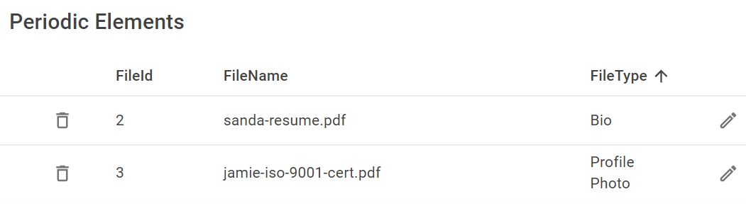 Delete specific table row with inline buttons · MudBlazor MudBlazor · Discussion #4158 · GitHub