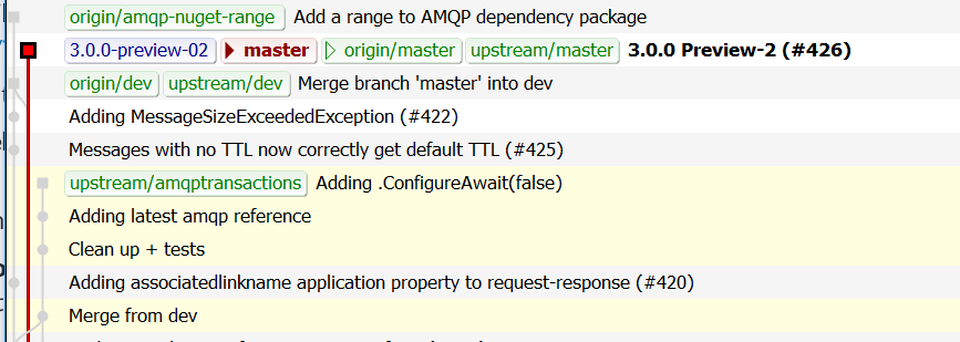 Adopt Gitflow With Gitversion · Issue 224 · Azure Azure Service Bus Dotnet · Github