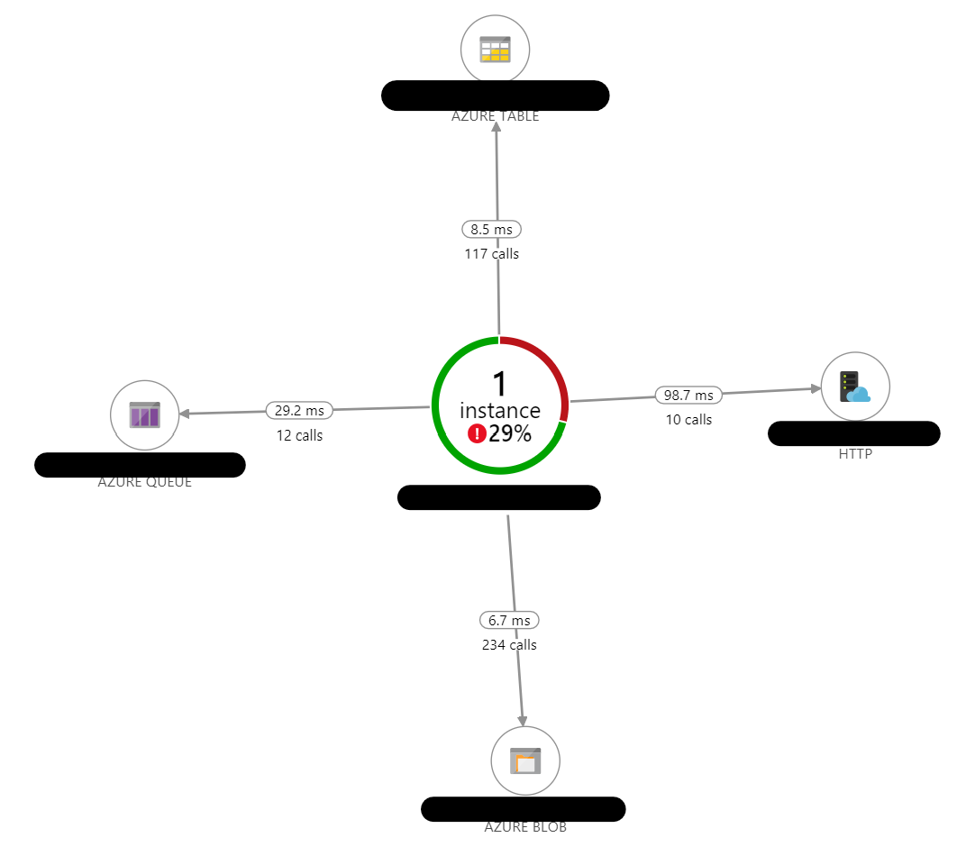 Webjobs Sdk 3 How To Capture Unhandled Exceptions With Appinsights · Issue 2153 · Azure Azure
