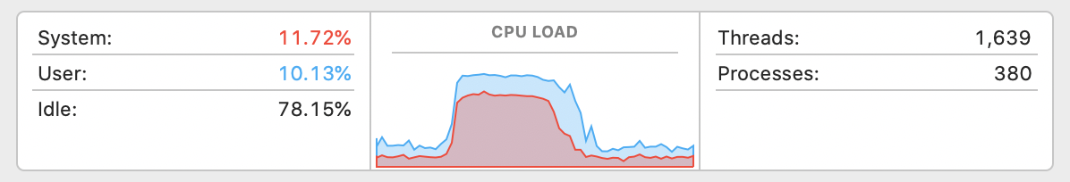 Kernel task hogging the computer when Atom is open · Issue #20312 · atom/atom · GitHub