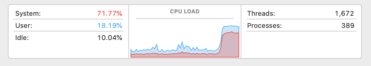 Kernel task hogging the computer when Atom is open · Issue #20312 · atom/atom · GitHub