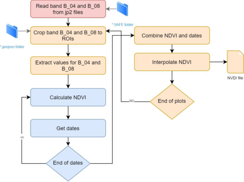 GitHub - EncoreLabSL/Automated-pipeline-for-real-time-map-generation ...
