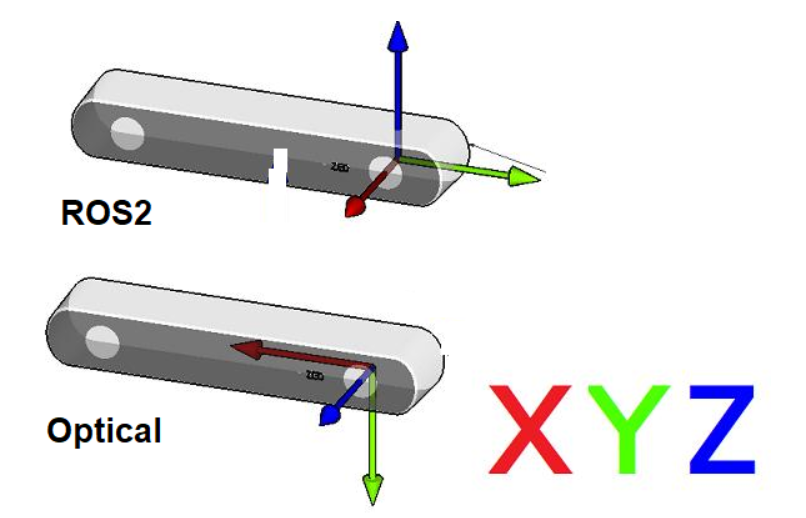 ROS realsense D455 error & how to setup realsense tf in urdf · Issue #2700 · IntelRealSense ...