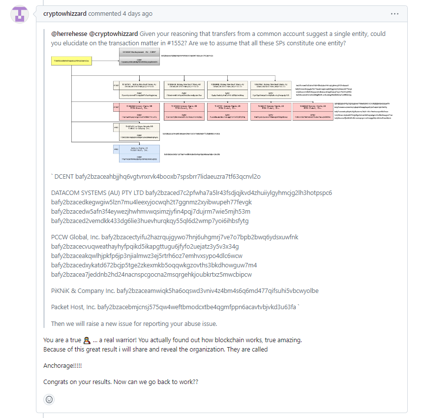 [DataCap Removal Proposal] Abusive Behaviour Detected on 1924, 1920 ...
