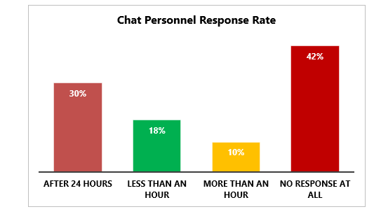 GitHub - Greenconsult/Jaybot-Chiir-Paper: Data visualization for the ...