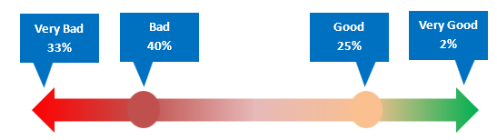 GitHub - Greenconsult/Jaybot-Chiir-Paper: Data visualization for the ...