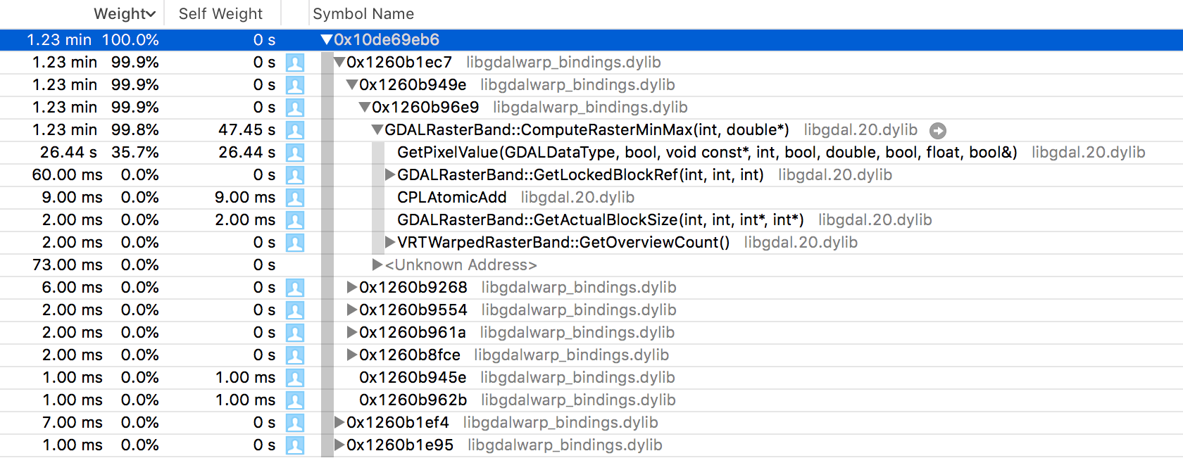 Reduce unnecessary get_band_min_max calls in computing CellType · Issue #3148 · locationtech ...