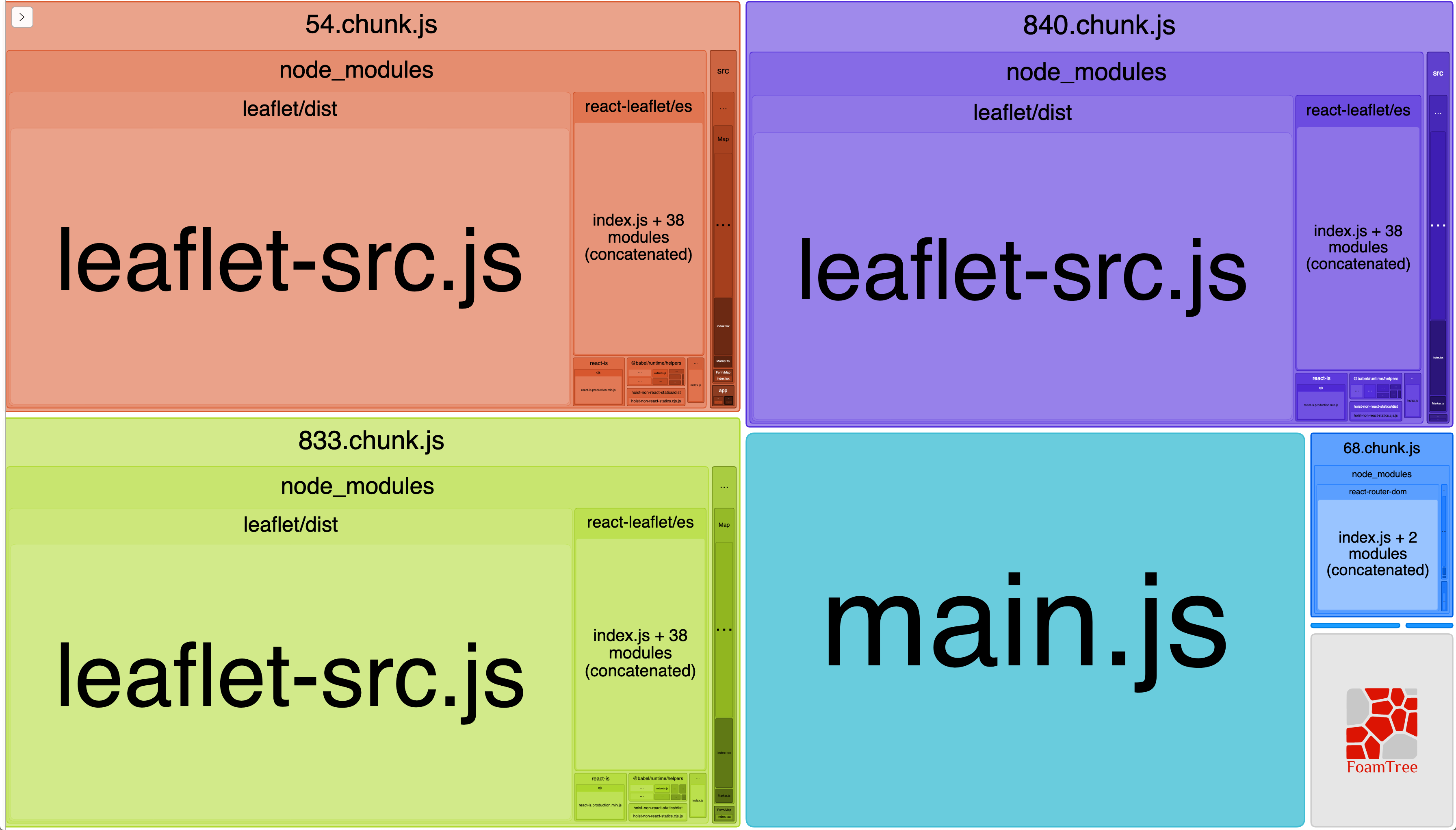 V500 Rc0 Duplicated Module In Chunks · Issue 11513 · Webpackwebpack · Github