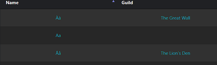 (DB): Name columns are accent-insensitive · Issue #16314 · azerothcore/azerothcore-wotlk · GitHub