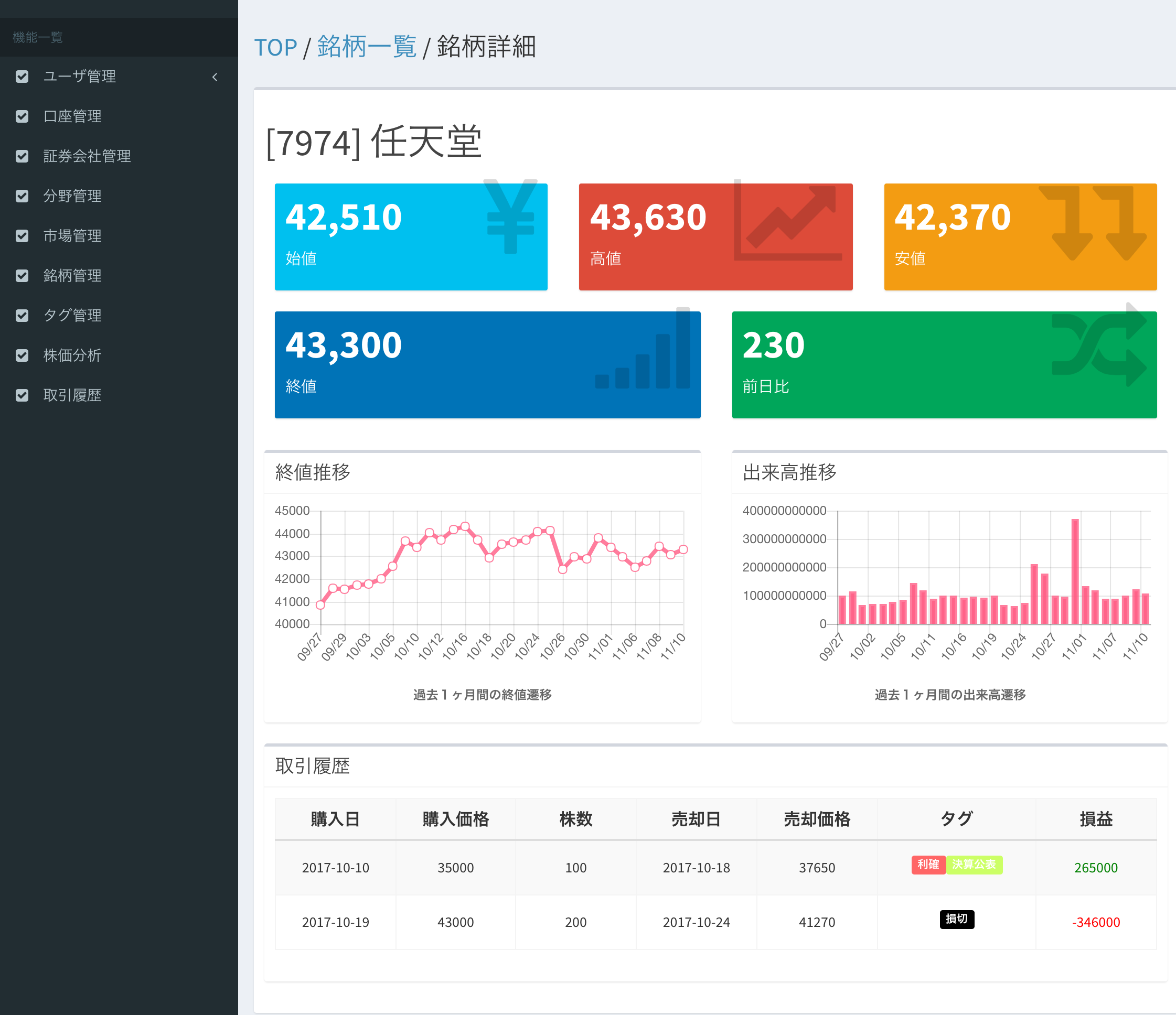 GitHub - ShunichiTanaka/StockManagement