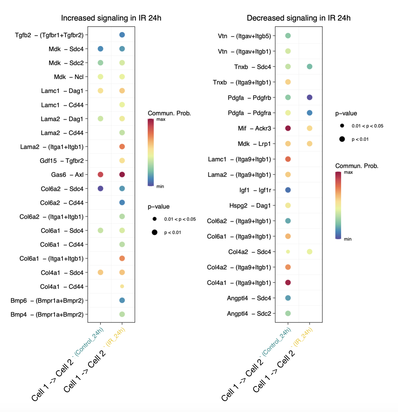 Question about max.dataset in comparison analysis of multiple datasets · Issue #597 · sqjin ...