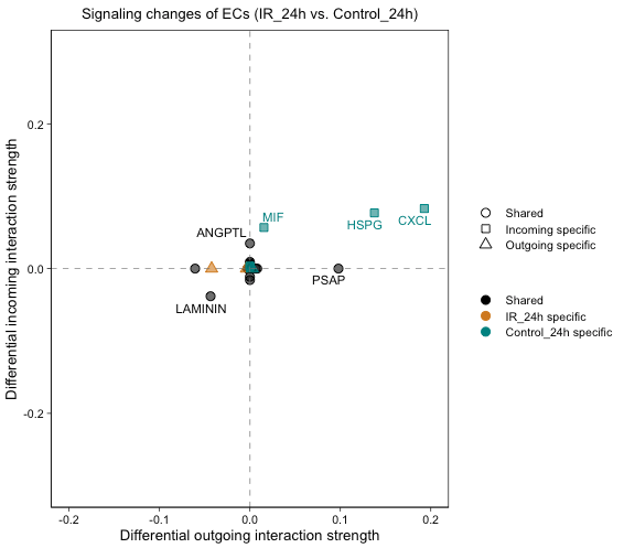 Question about max.dataset in comparison analysis of multiple datasets · Issue #597 · sqjin ...