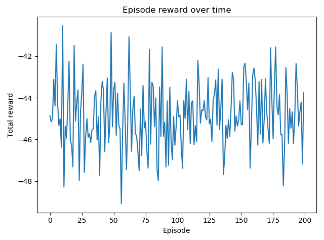 actor_critic_mountaincar.py in chapter 8 doesn't work · Issue #1 · PacktPublishing/PyTorch-1.x ...