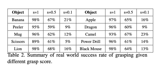 Are there any other indicators of how accurate an object is to grasp? I would like to know how ...