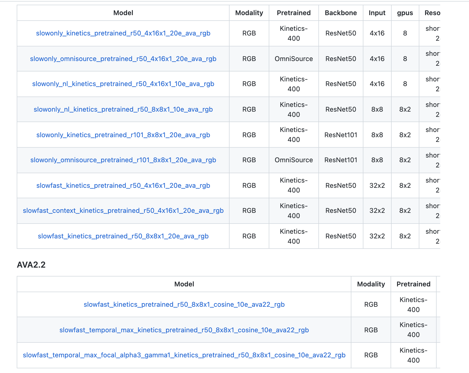I want to use this batch of pre-train models as custom training, is there any way? Because I saw ...
