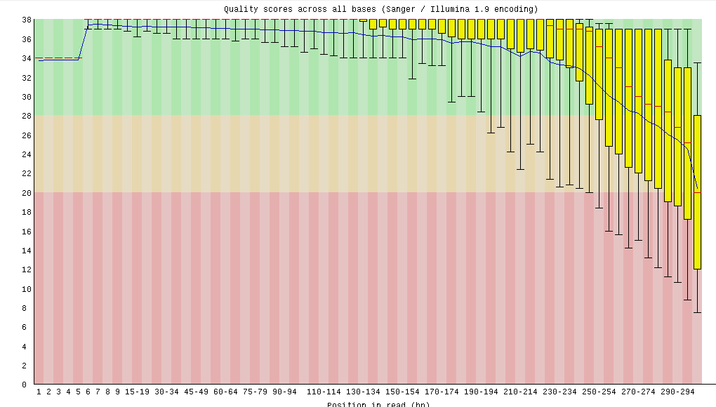 GitHub - JannaColt/MineriaGen: Contiene pipeline para minería genómica