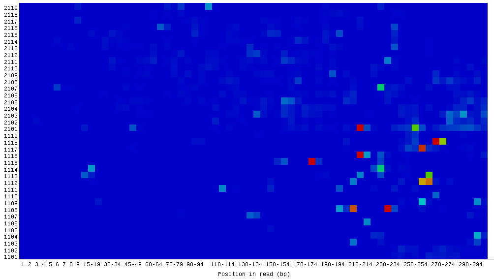 GitHub - JannaColt/MineriaGen: Contiene pipeline para minería genómica
