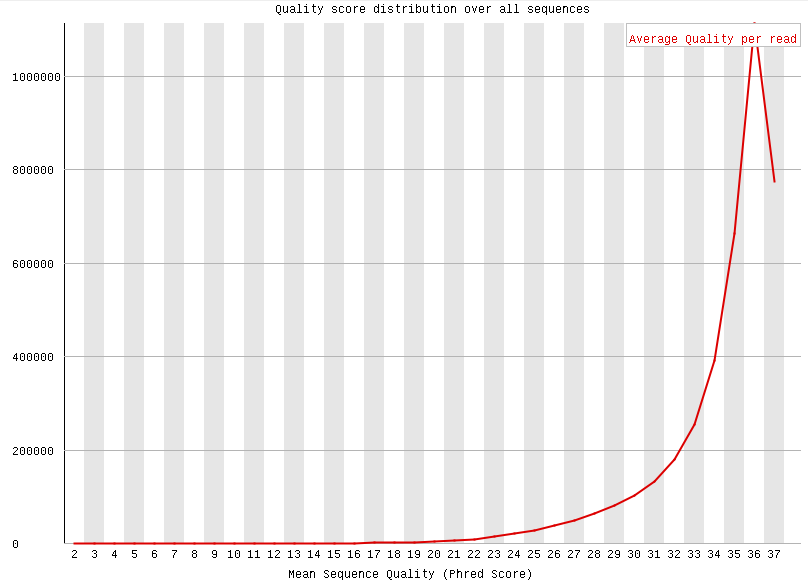 GitHub - JannaColt/MineriaGen: Contiene pipeline para minería genómica