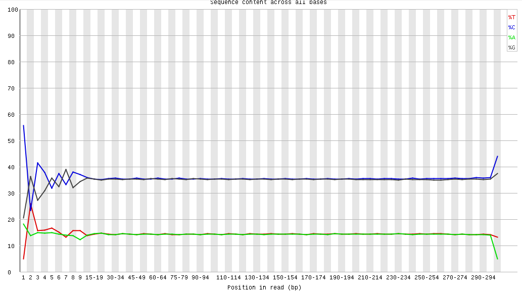 GitHub - JannaColt/MineriaGen: Contiene pipeline para minería genómica