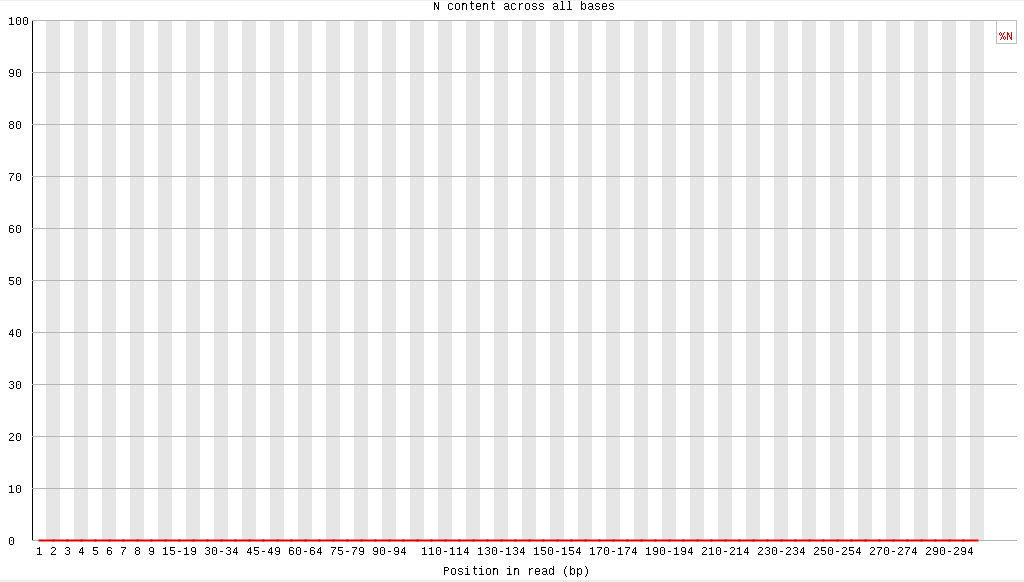 GitHub - JannaColt/MineriaGen: Contiene pipeline para minería genómica