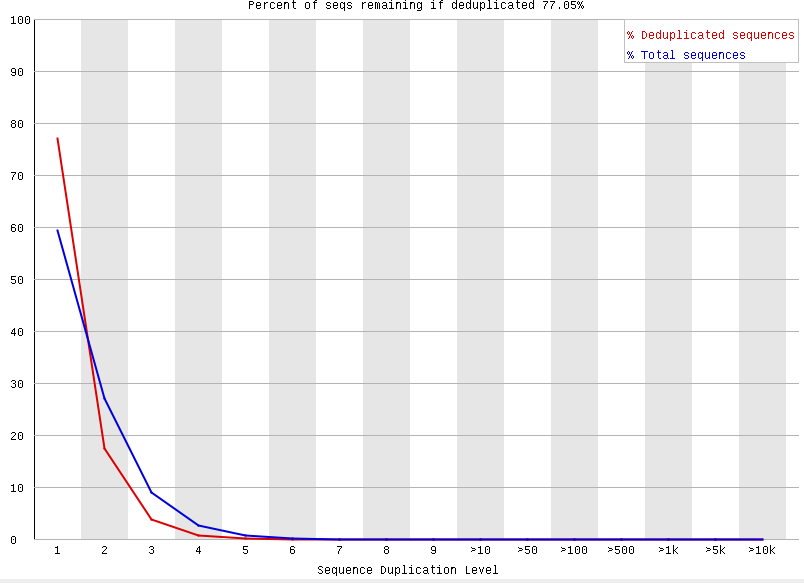 GitHub - JannaColt/MineriaGen: Contiene pipeline para minería genómica
