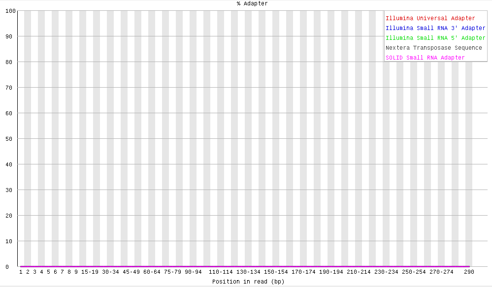 GitHub - JannaColt/MineriaGen: Contiene pipeline para minería genómica